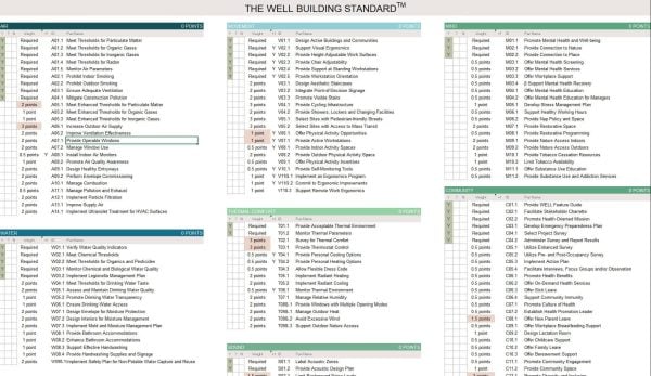 Free WELL AP Resources - GBES Online Exam Prep Tools